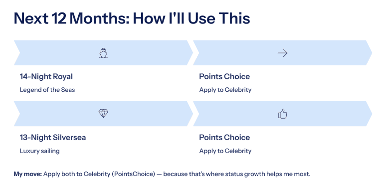 Celebrity vs Royal Caribbean: The New Points Choice Truth (2026 ...